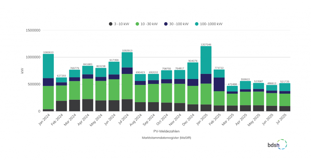 BDSH - Bundesverband des Solarhandwerks e.V.